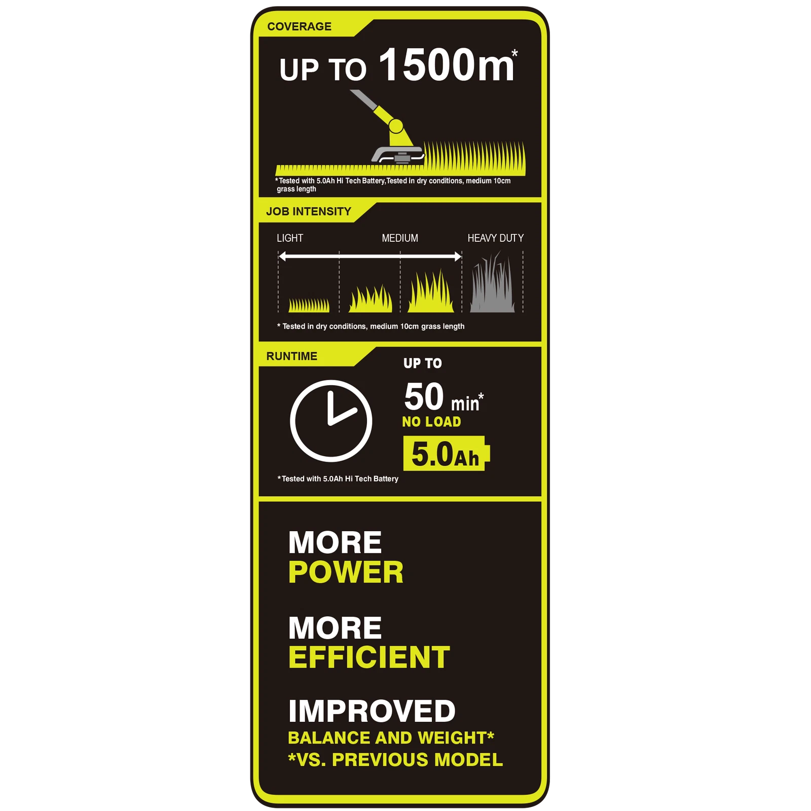 Ryobi 36V Cordless Straight Shaft Line Trimmer, 28/33cm, Adjustable Cu ...